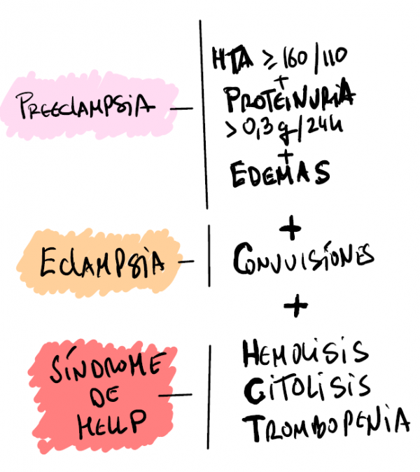 Manejo de la preclampsia grave, eclampsia y síndrome de HELLP ...